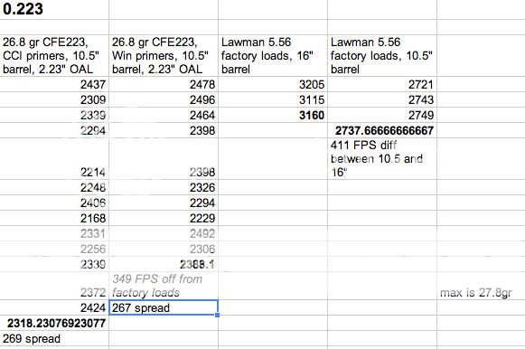 My FPS #'s for 300 BLK (and 9mm and .223), advice welcome! » 300BlkTalk