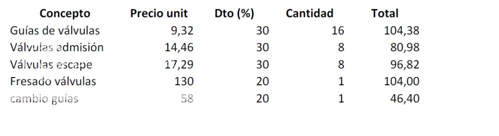 Reparación y preparación motor ECE MB 190 2.3-16 - Página 7 - Club ...
